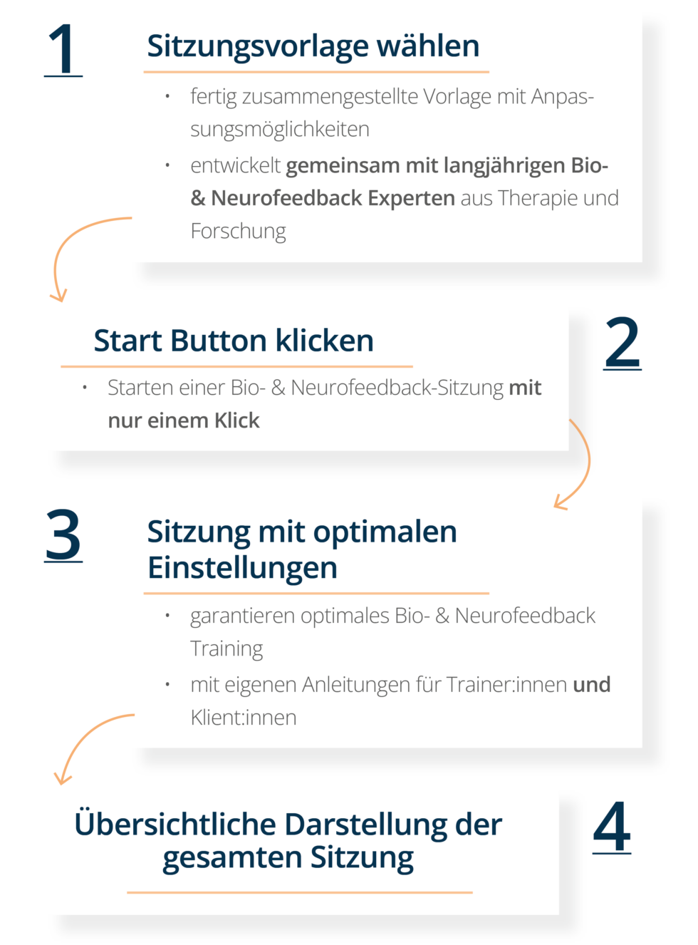 Der Neuromaster: Professionelles Biofeedback Gerät | Insight Instruments